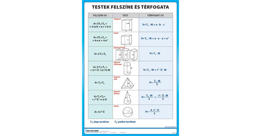 Testek felszíne és térfogata - tabló - Geometria - Balázs-Diák a ...
