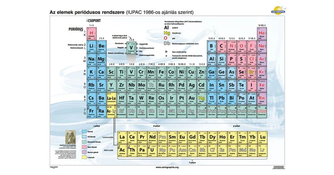 Periódusos rendszer - Szemléltetőanyagok, modellezőkészletek - Balázs ...