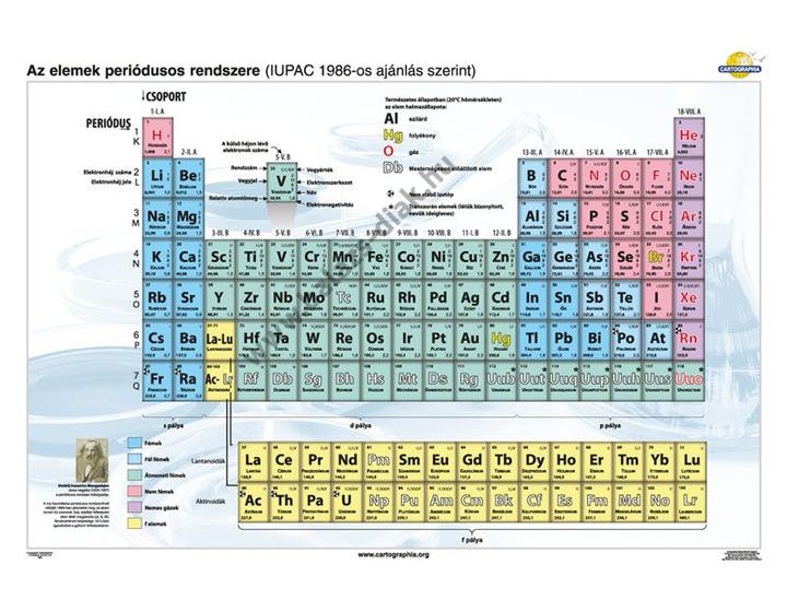 Periódusos rendszer - Szemléltetőanyagok, modellezőkészletek - Balázs ...