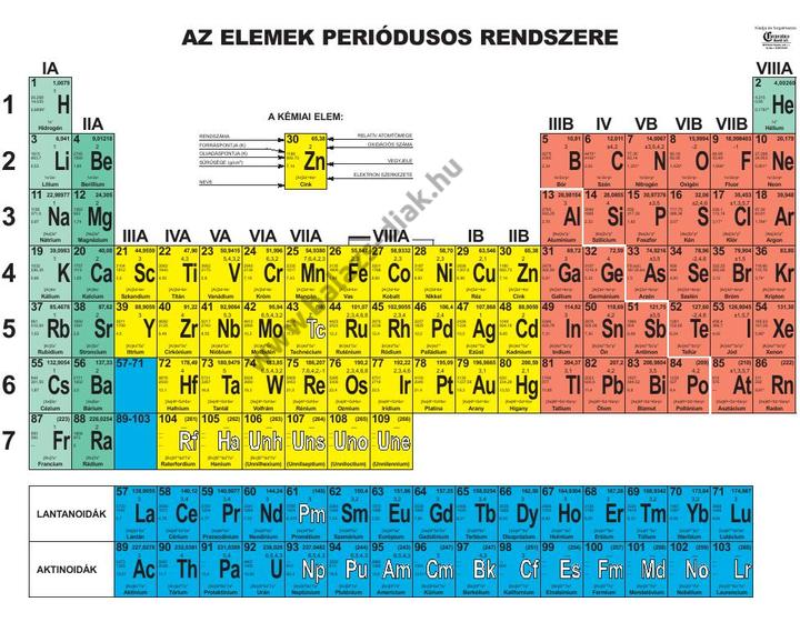 Az elemek periódusos rendszere - Egyéb kiegészítők - Balázs-Diák a ...